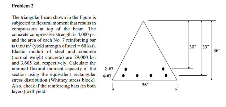 Solved Problem 2 The triangular beam shown in the figure is | Chegg.com