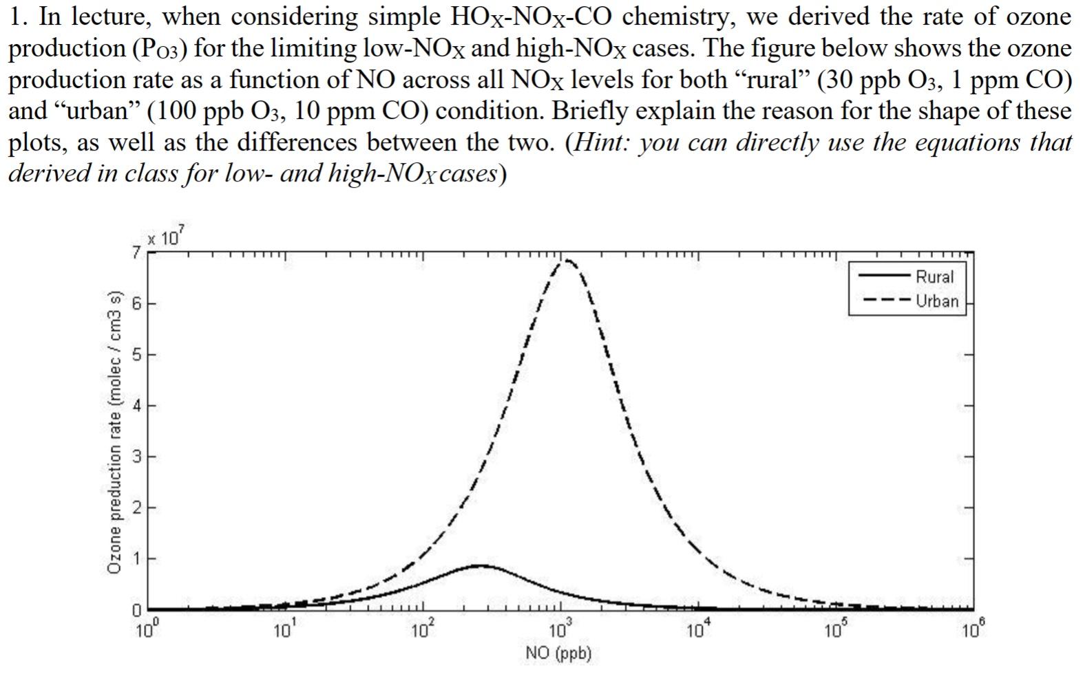 Solved 1. In lecture, when considering simple HOX−NOX−CO | Chegg.com