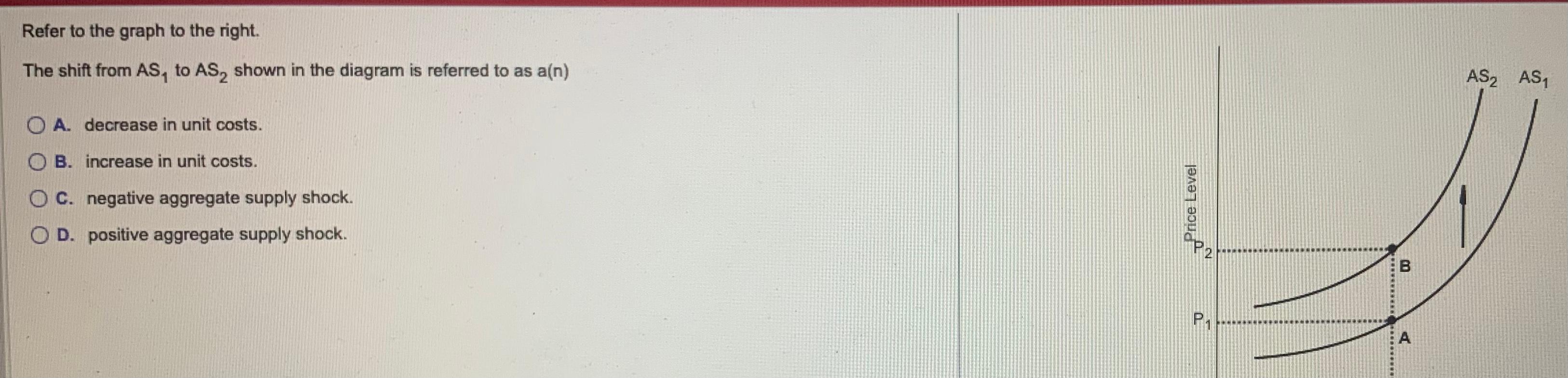 Solved Refer to the graph to the right. The shift from AS1 | Chegg.com