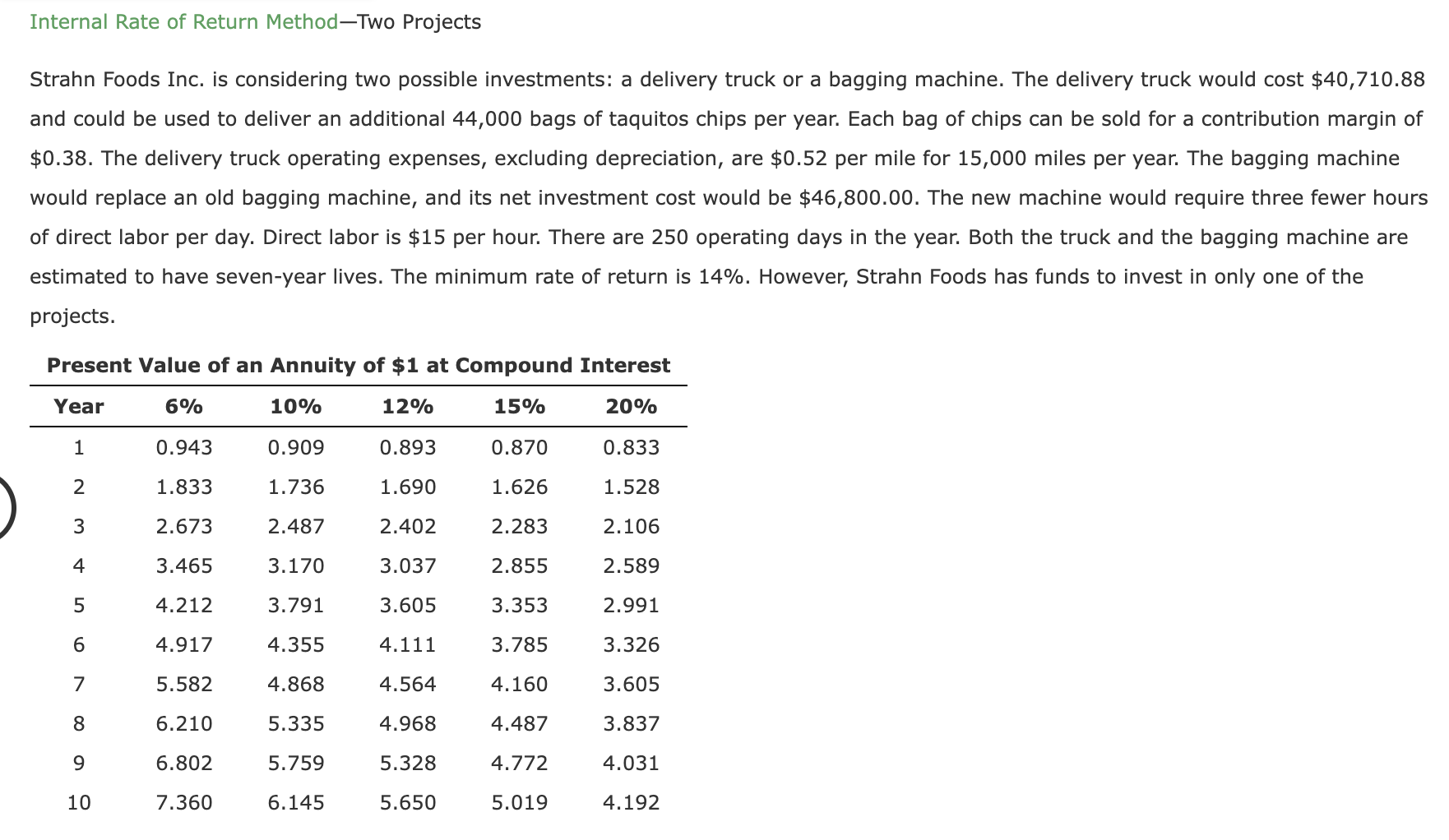 Solved Internal Rate of Return Method-Two Projects Strahn | Chegg.com
