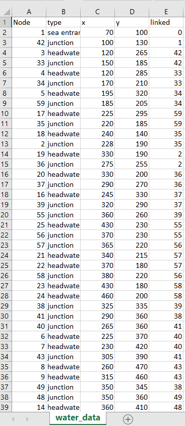 Solved Requirements Make sure your Document file has the | Chegg.com