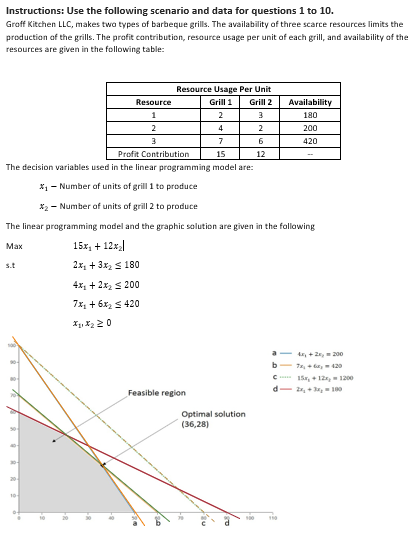 Solved Instructions: Use the following scenario and data for | Chegg.com
