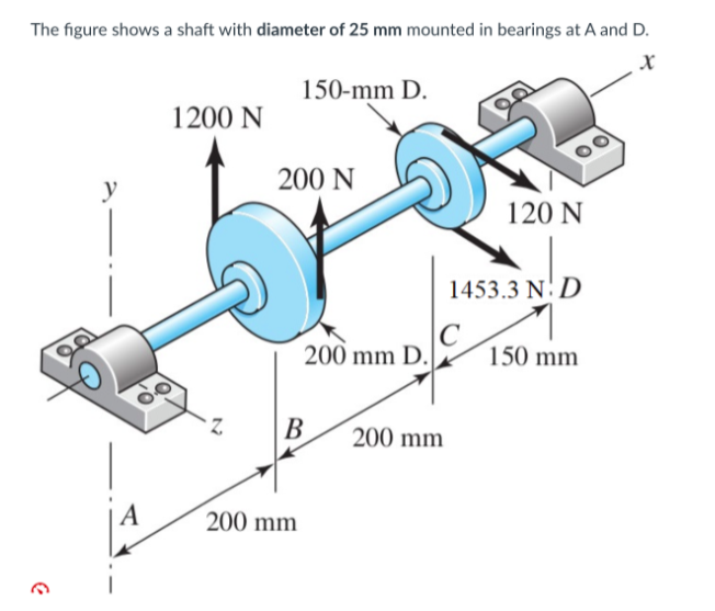 Solved a. ﻿Calculate the reaction forces in the Y direction | Chegg.com