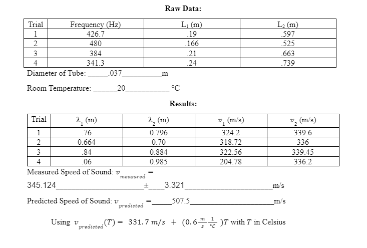 Raw Data: Diameter of Tube: .037 m Room Temperature: | Chegg.com