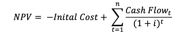 Business invest in positive NPV (Net Present Value) | Chegg.com