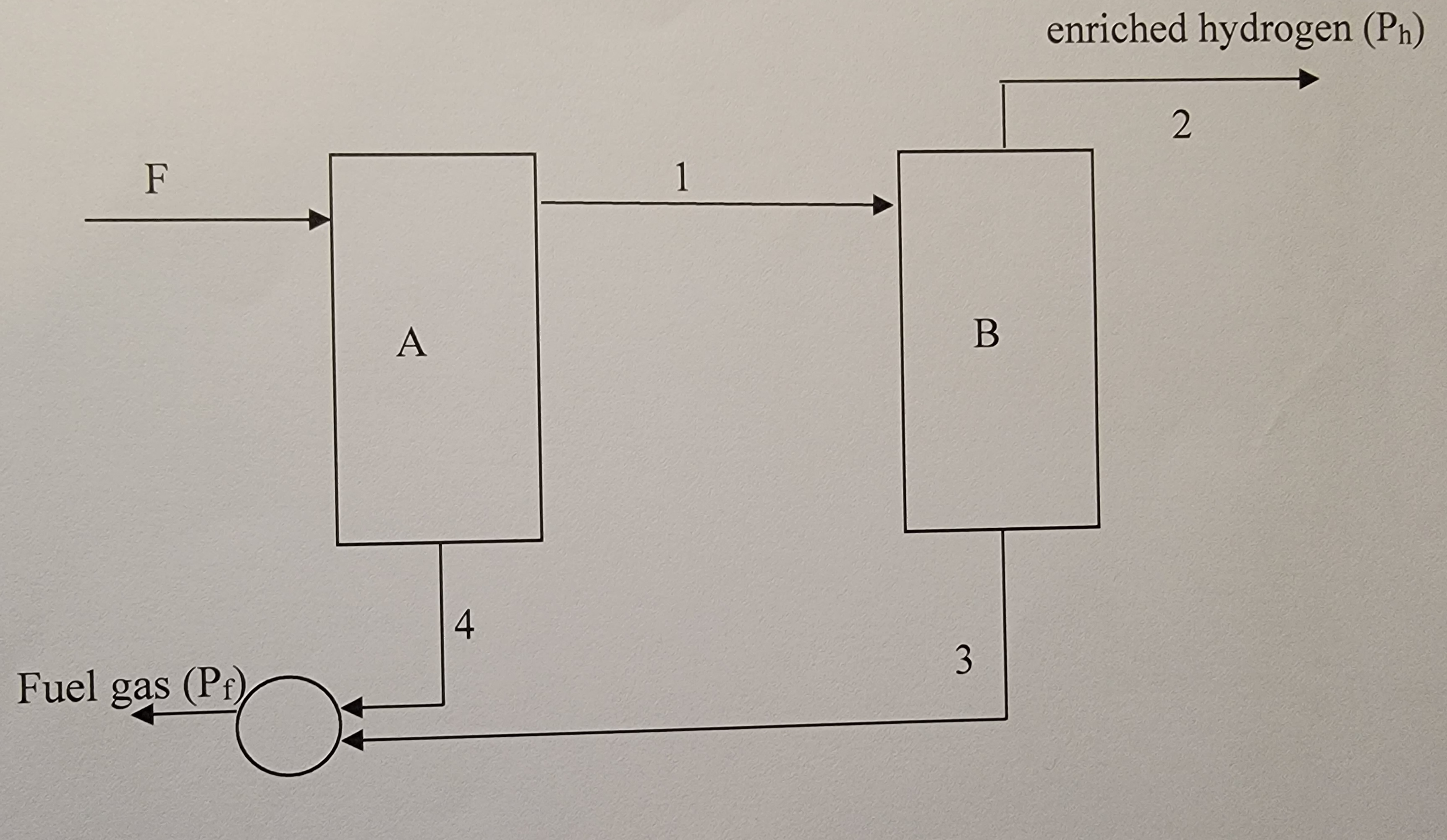 Solved Cryogenic purification of hydrogen/methane streams | Chegg.com
