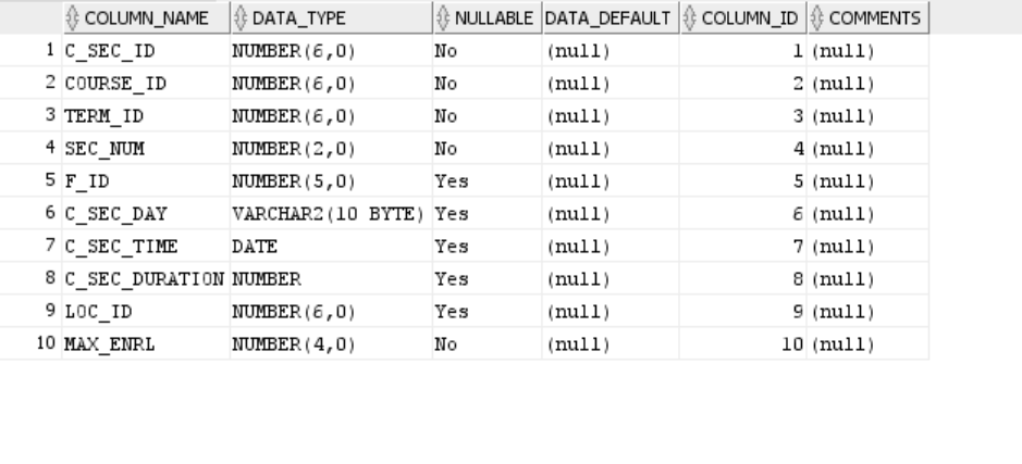 COLUMN_NAME DATA_TYPE NULLABLE DATA_DEFAULT COLUMN_ID | Chegg.com