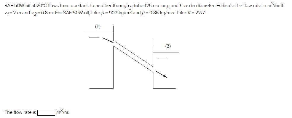 Solved SAE 50 W oil at 20∘C flows from one tank to another | Chegg.com