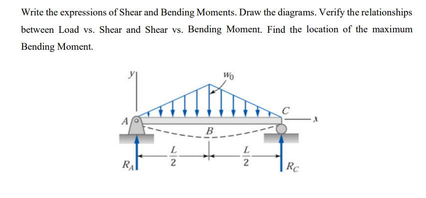 Solved Write the expressions of Shear and Bending Moments. | Chegg.com