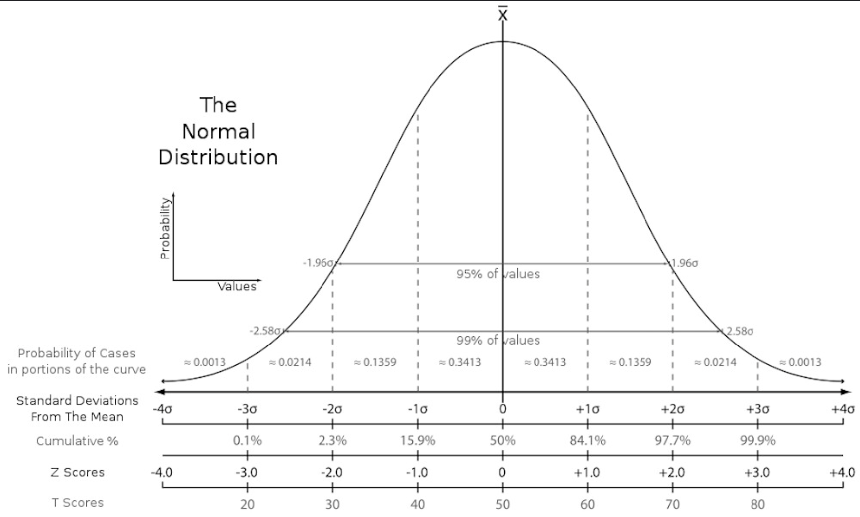 X is An Gaussian Random Variable With A Pdf As
