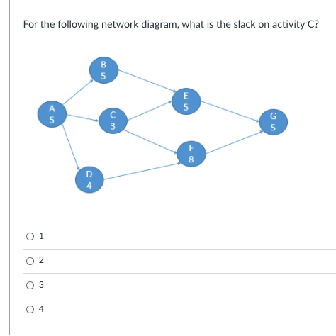 Solved For the following network diagram, what is the slack | Chegg.com