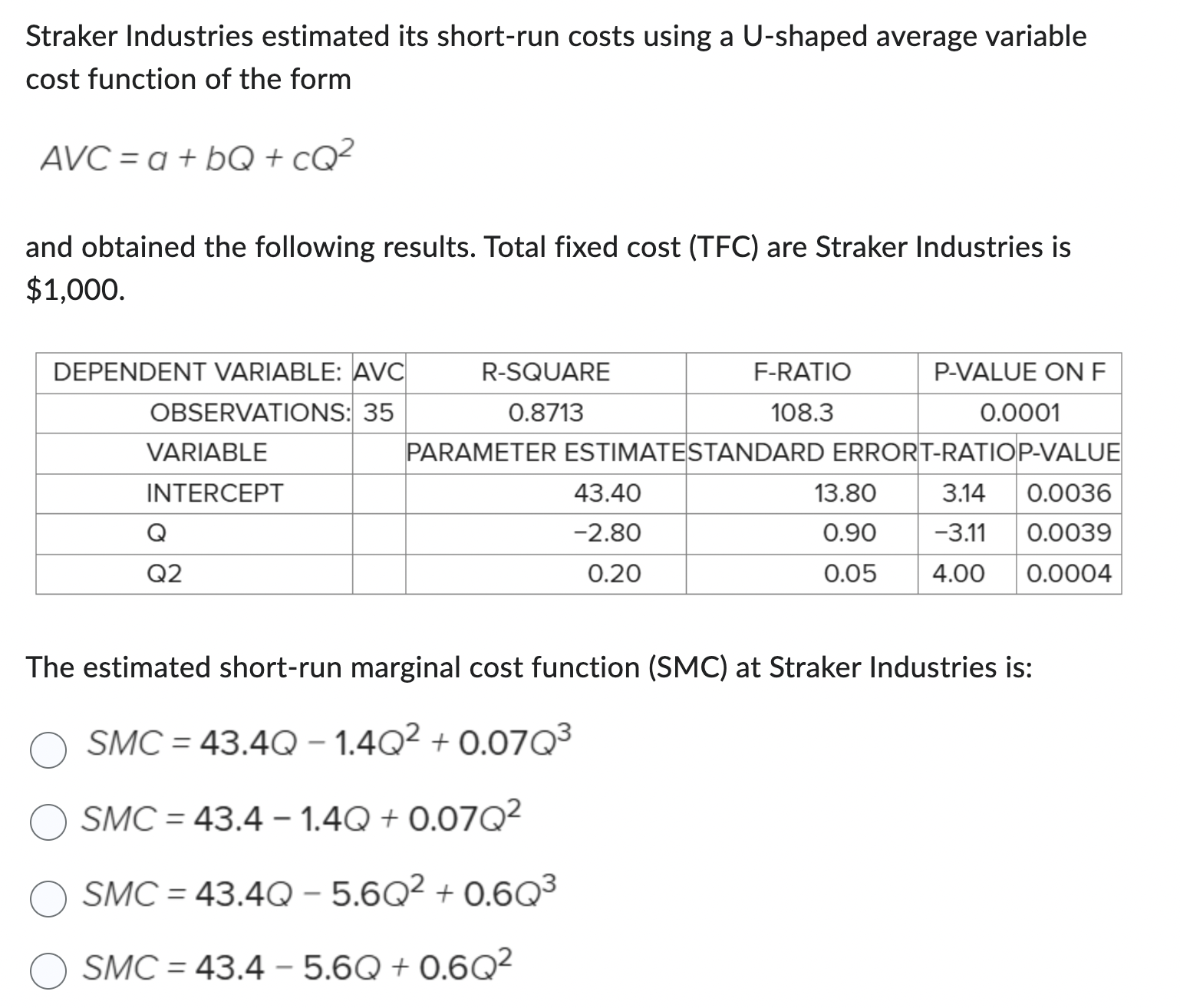Solved The estimated short-run marginal cost function | Chegg.com