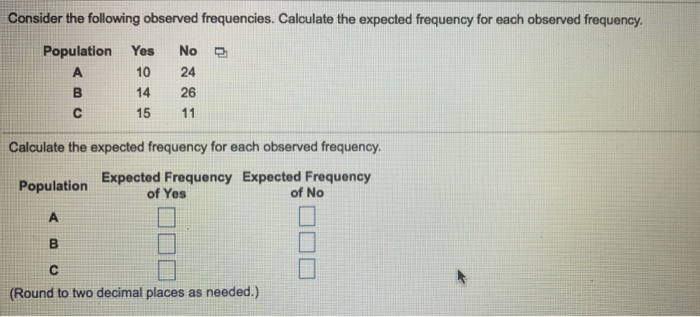 Solved Consider the following observed frequencies. | Chegg.com