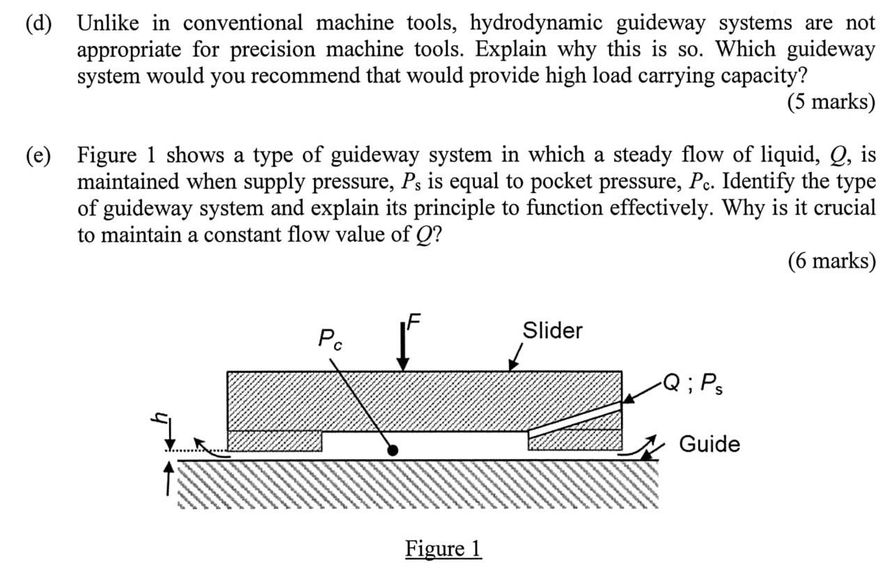 Solved (d) Unlike in conventional machine tools, | Chegg.com
