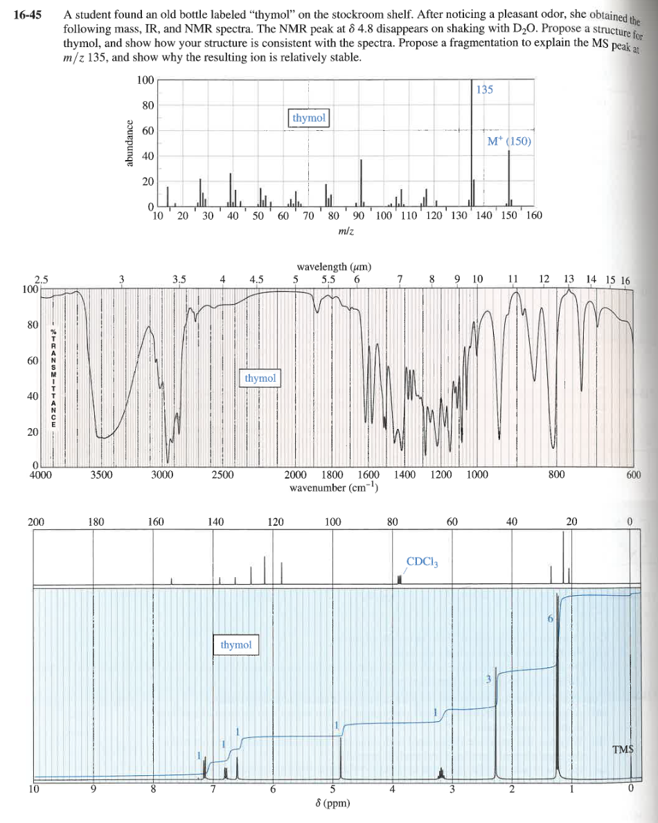 Solved 5-45 A student found an old bottle labeled "thymol" | Chegg.com