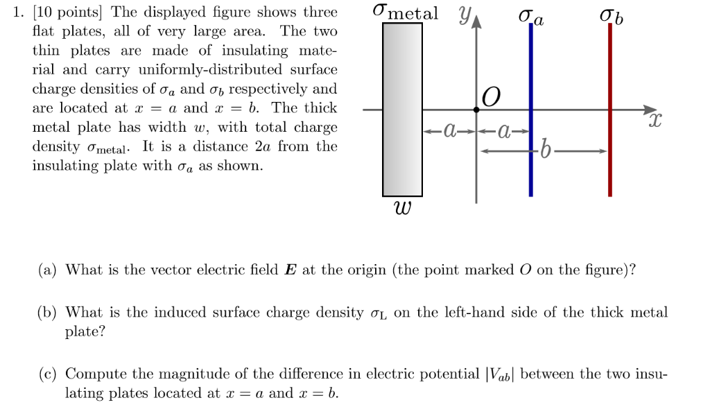 Solved The displayed ﬁgure shows three ﬂat plates, all of | Chegg.com