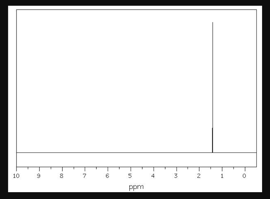 Solved Identify this compound and explain 13C NMR 1H NMR | Chegg.com