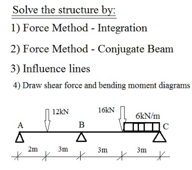 Solved Solve the structure by: 1) Force Method - Integration | Chegg.com