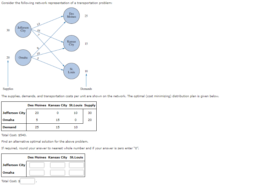 Solved Consider the following network representation of a | Chegg.com