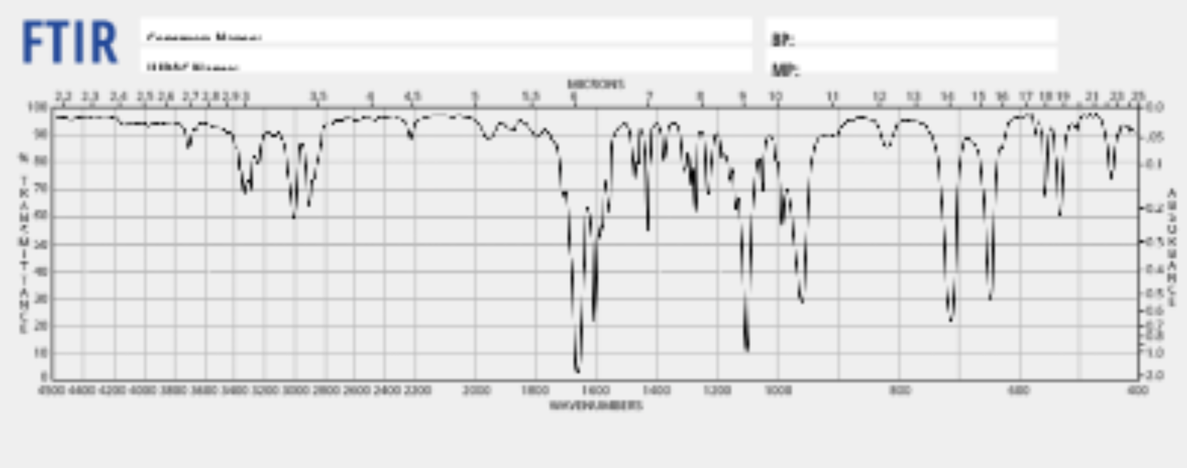 Solved Analyze the IR spectrum of the main product of the | Chegg.com