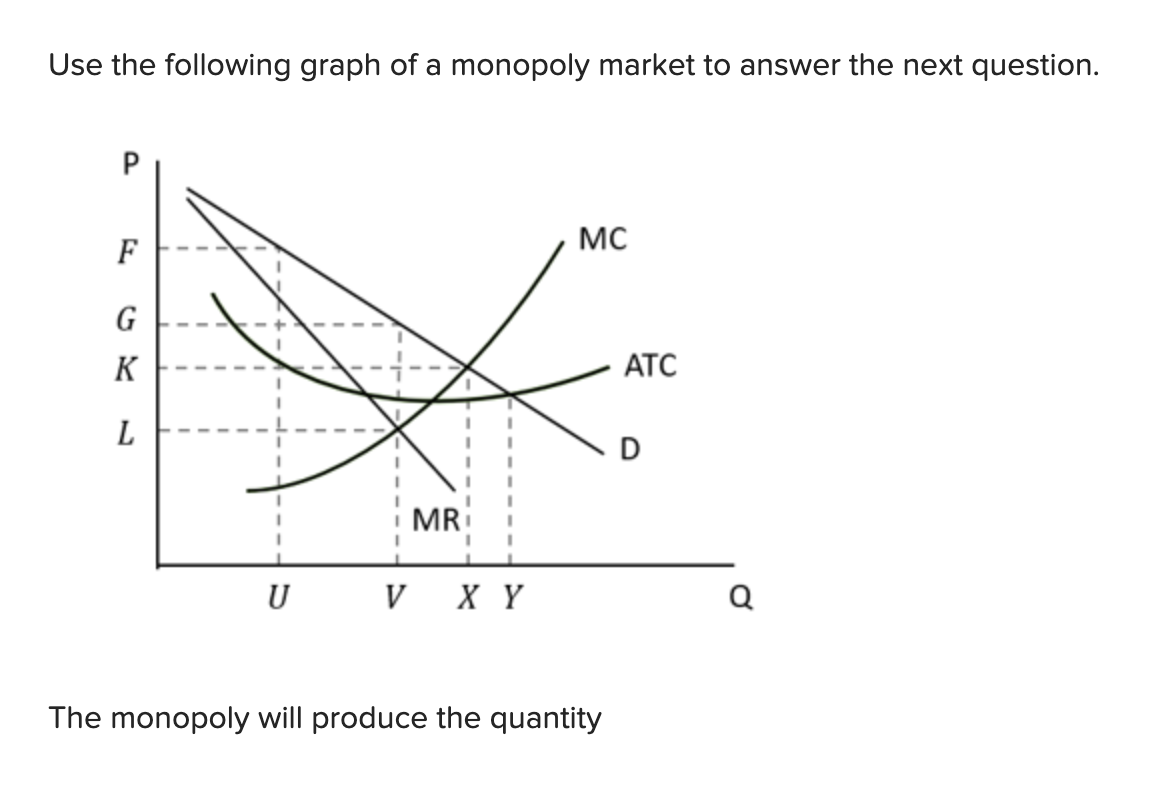 Solved The monopoly will produce the quantity Multiple | Chegg.com