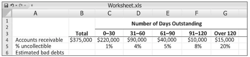 Solved Instructions (a) Calculate the total estimated bad | Chegg.com