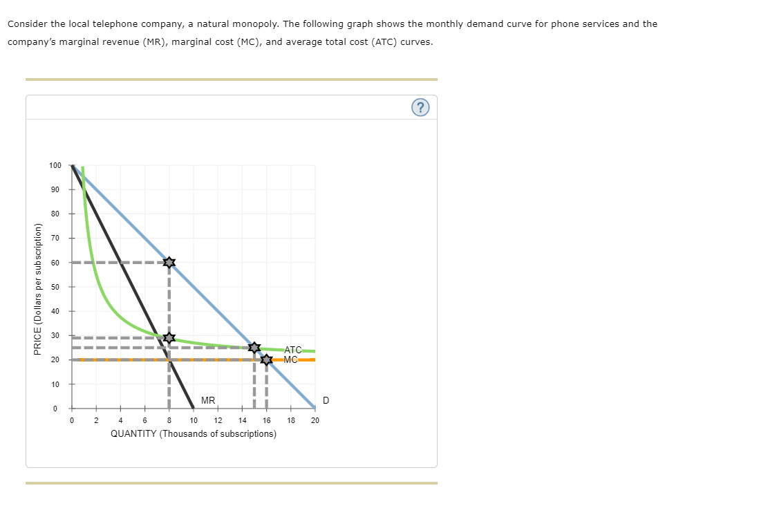 Solved Consider the local telephone company, a natural | Chegg.com