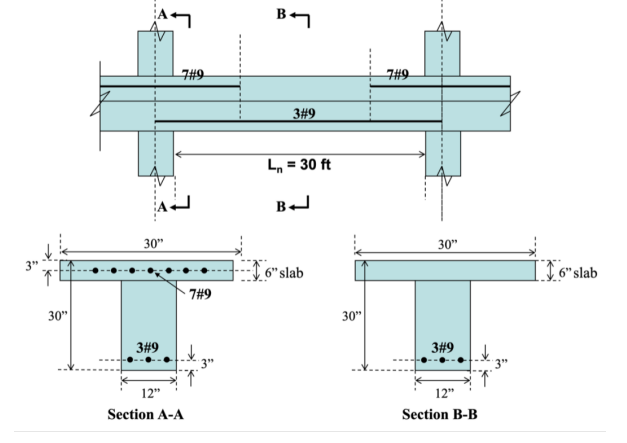 Solved Cracked Section Behavior 1. What is the cracked | Chegg.com