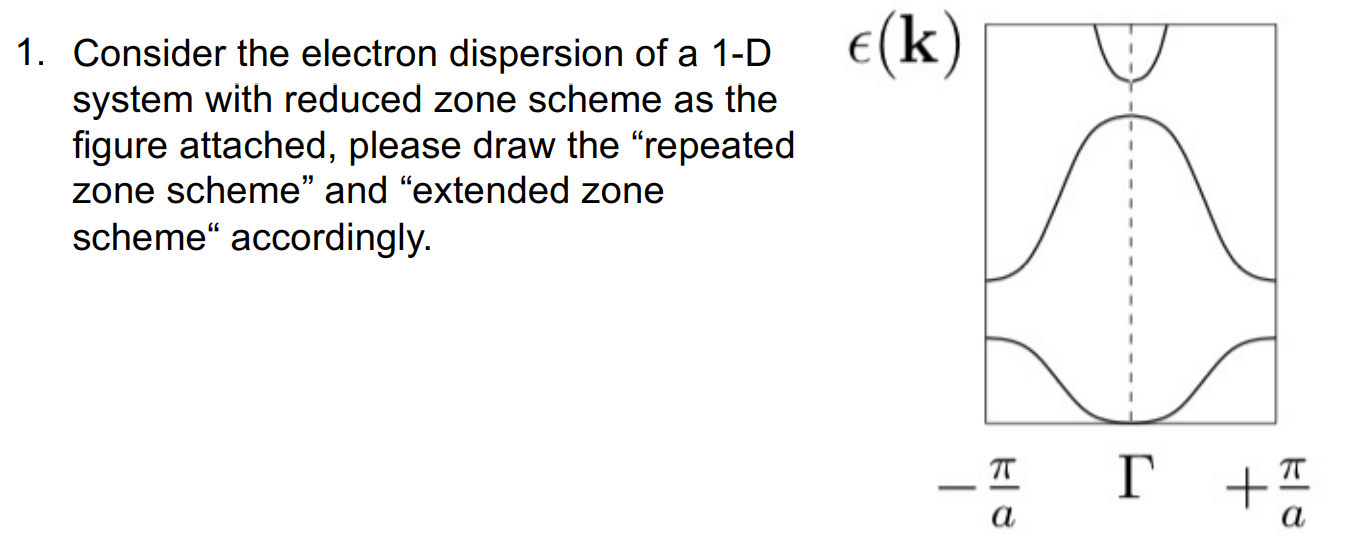 Solved 1. Consider the electron dispersion of a 1-D system | Chegg.com