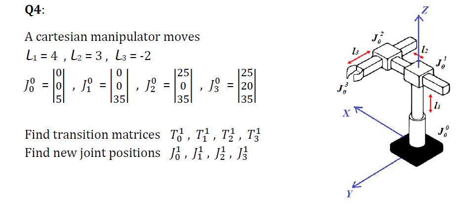 Solved Q4: Z 12 = = A cartesian manipulator moves L1 = 4 , | Chegg.com