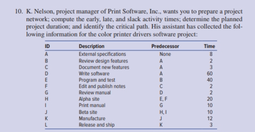 Solved draw the project network diagram solve for early | Chegg.com