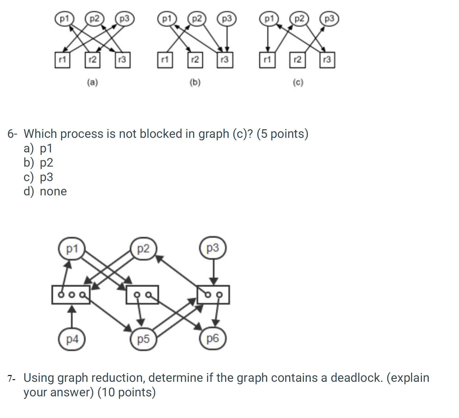Solved 6- ﻿Which process is not blocked in graph (c)? (5 | Chegg.com