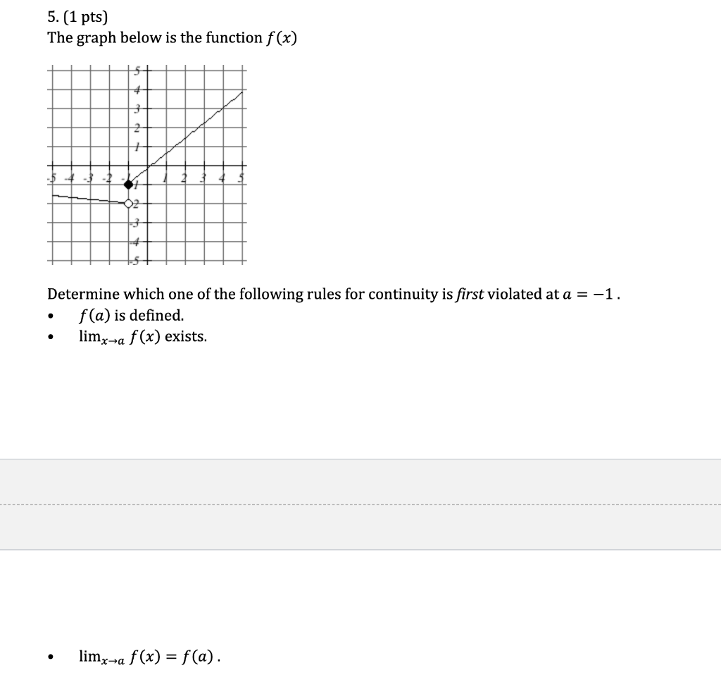 Solved 6.(1 pts) The graph below is the function f(x) | Chegg.com