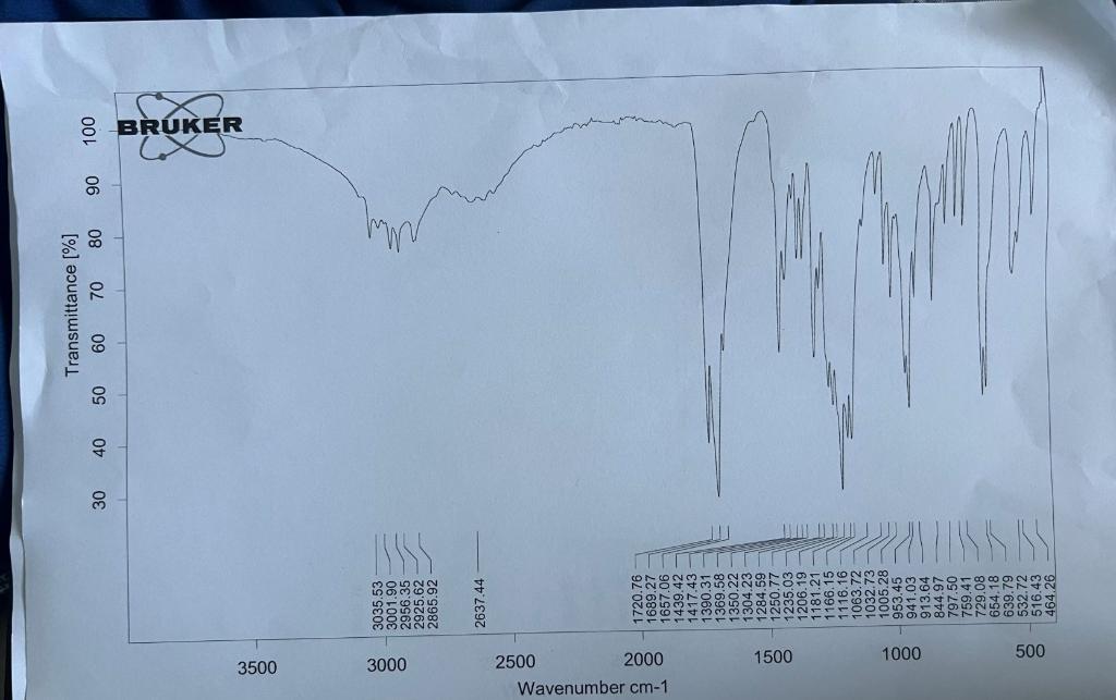 Solved IR spectrum HELP ! I just need help filling out the | Chegg.com