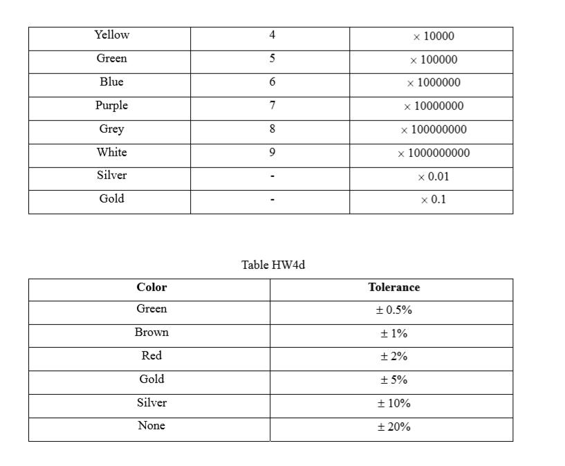 Solved HW4. Fig. HW4a shows a circuit comprising one DC | Chegg.com