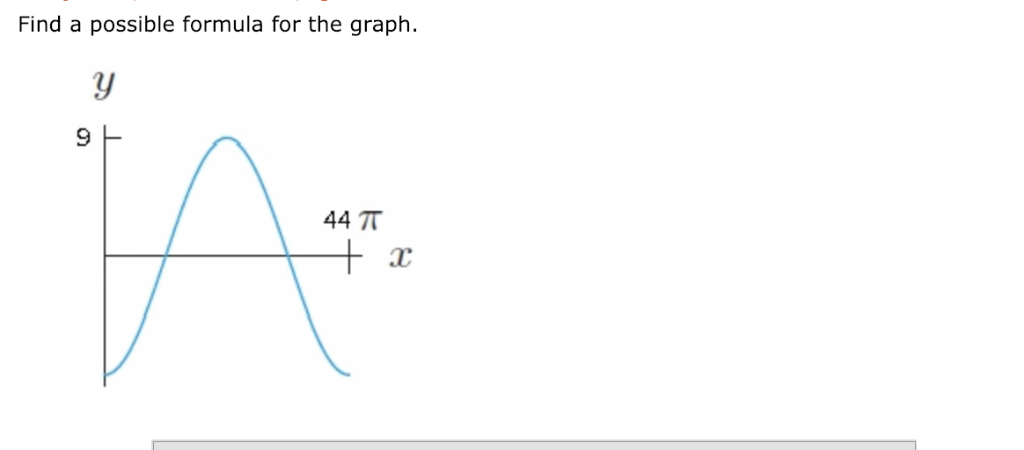 Solved Find a possible formula for the graph. 7 f(x) = | Chegg.com
