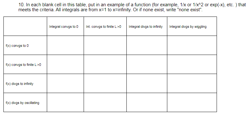 Solved 10. In each blank cell in this table, put in an | Chegg.com