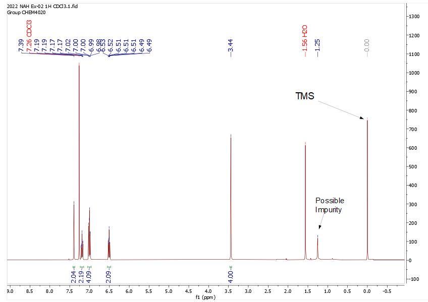 Solved Ni(II)Salen made from H2Salen schiff base ligand is | Chegg.com
