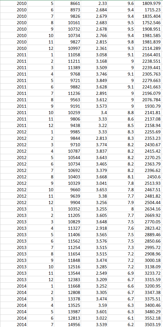 Solved Use the file "Data for Question 1." This file | Chegg.com