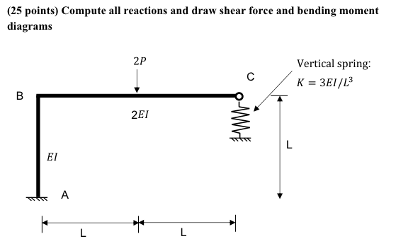 Solved (25 points) Compute all reactions and draw shear | Chegg.com