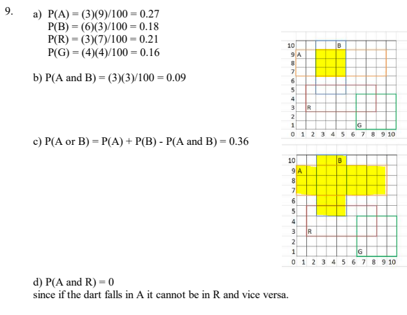 Solved ANSWERS ARE BELOW. PLEASE EXPLAIN IN DETAIL HOW THEY | Chegg.com