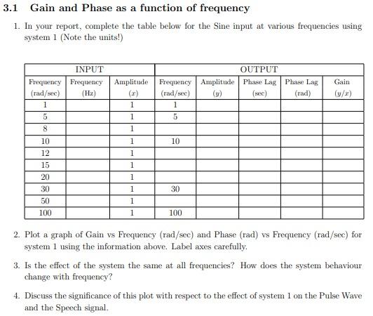 Matlab Gain and Phase as a function of | Chegg.com