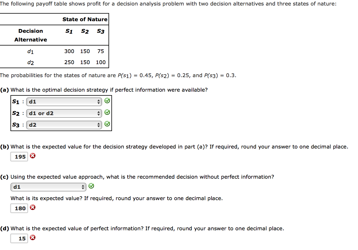 Solved The following payoff table shows profit for a | Chegg.com
