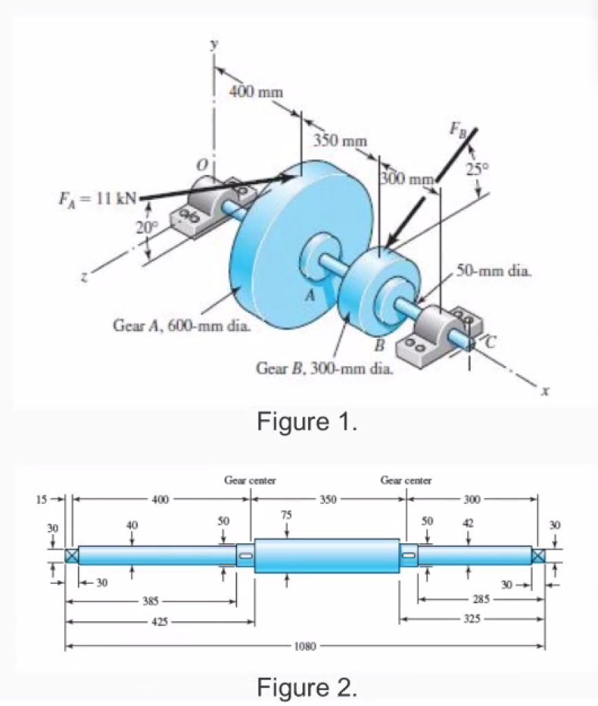Solved Problem 1 A gear reduction unit uses the countershaft | Chegg.com