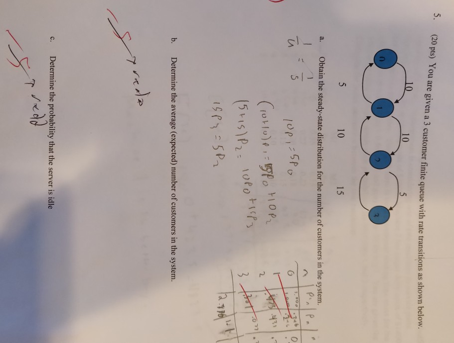 Solved (20 pts) You are given a 3 customer finite queue with | Chegg.com
