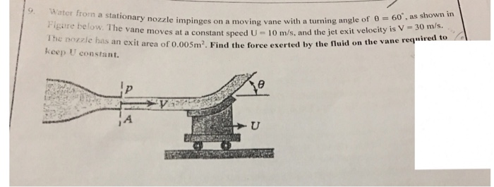 Solved a stationary nozzle impinges on a moving vane with a | Chegg.com