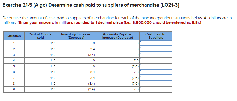 Solved Exercise 21-5 (Algo) Determine cash paid to suppliers | Chegg.com