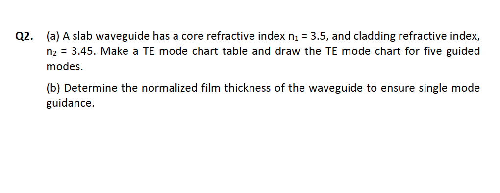 Q2. (a) A slab waveguide has a core refractive index | Chegg.com