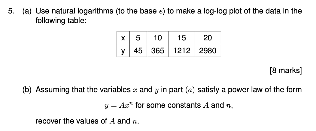 Solved (a) Use natural logarithms (to the base e) to make a | Chegg.com
