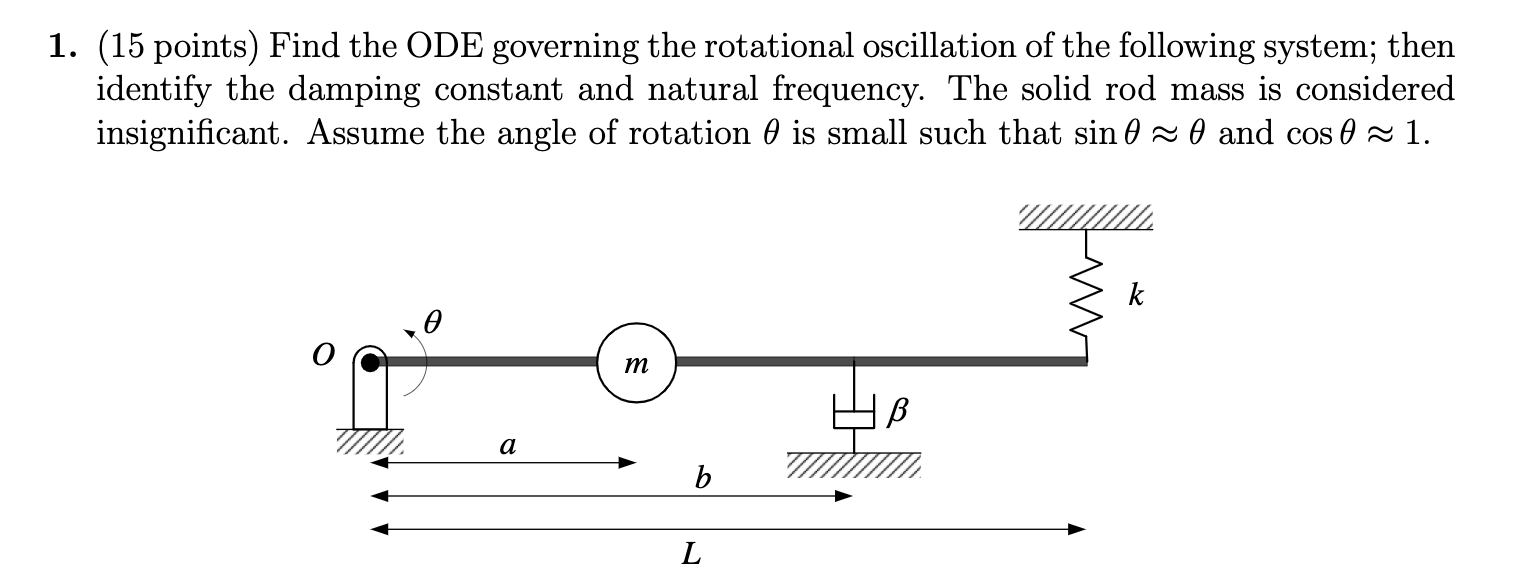 Solved Find the ODE governing the rotational oscillation of | Chegg.com